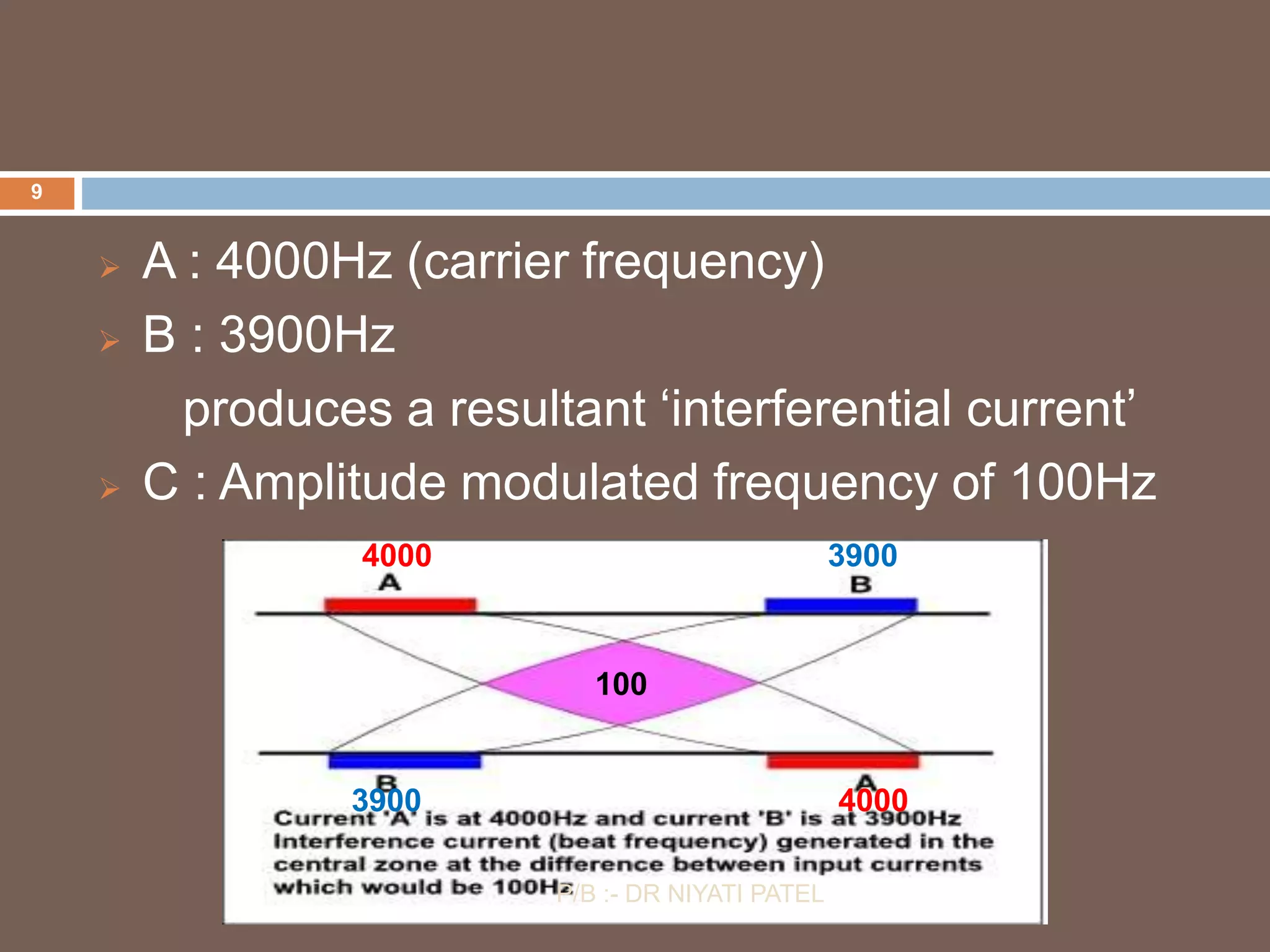 Interferential Therapy (IFT).Class.pptx
