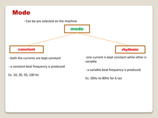 Interferential therapy | PPTX