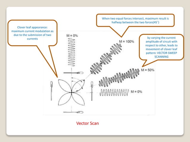 Interferential therapy | PPTX