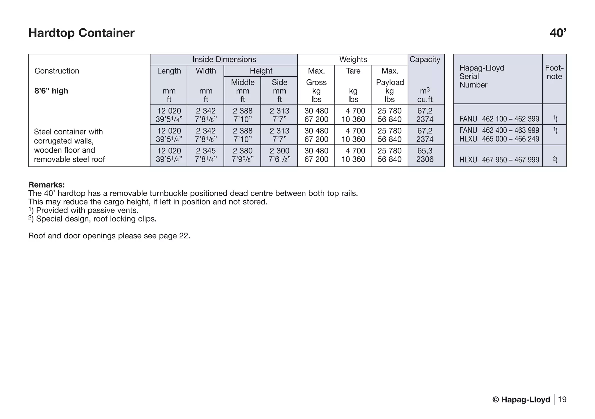 Especificação de Containers | PDF