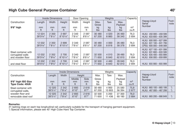 Especificação de Containers | PDF