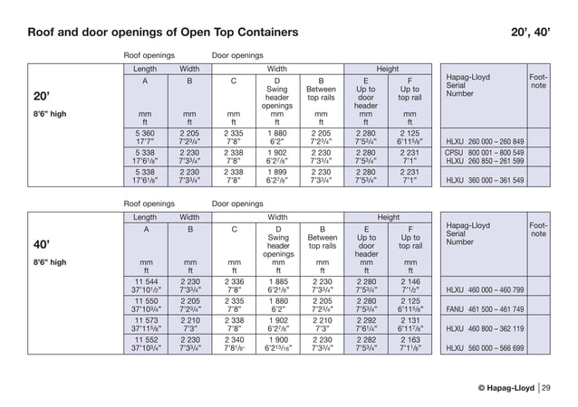 Especificação de Containers | PDF