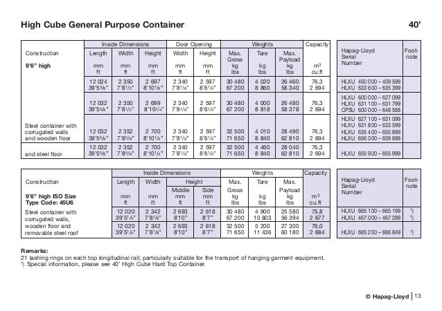 Especificação de Containers