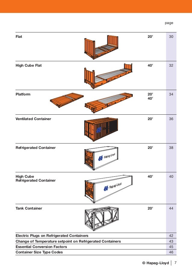 Especificação de Containers