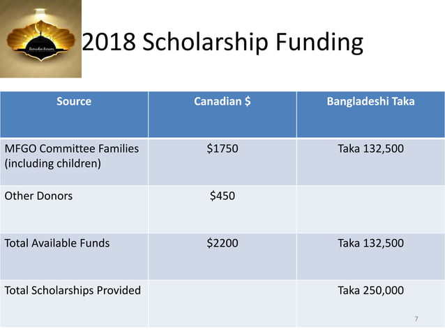 Iftar 2019 presentation | PPTX