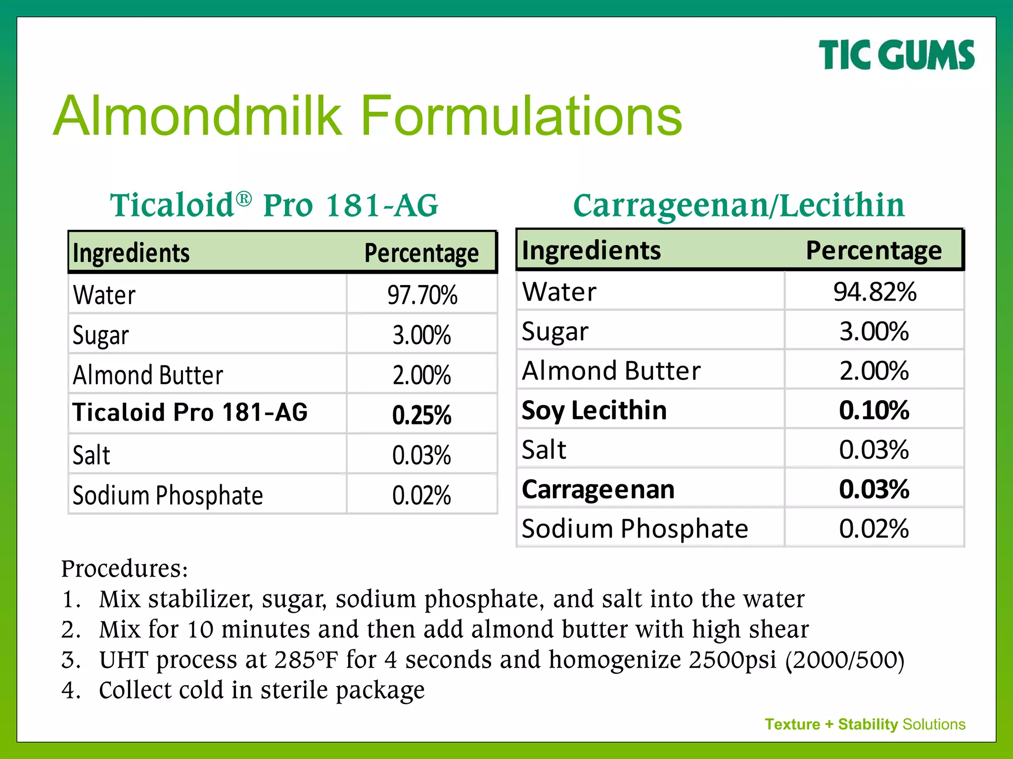 Formulating Texture & Stability Using Clean Label Hydrocolloids | PDF