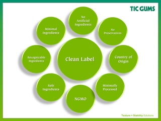 Formulating Texture & Stability Using Clean Label Hydrocolloids | PDF ...
