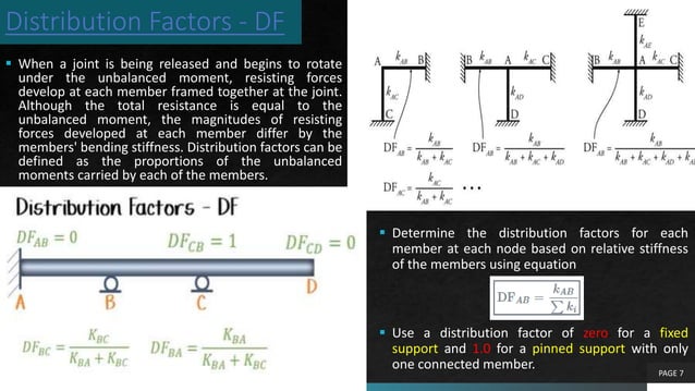 Moment Distribution Method | PPTX