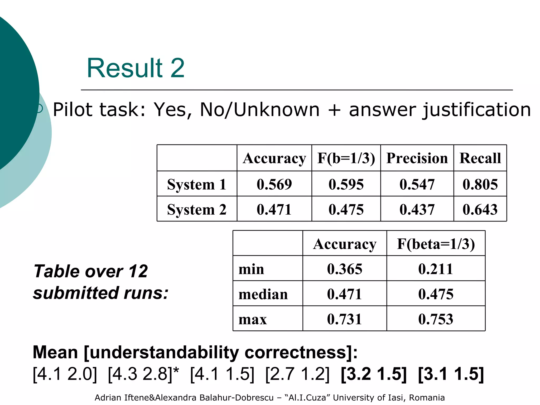 Hypothesis Transformation and Semantic Variability Rules Used in RTE | PPT