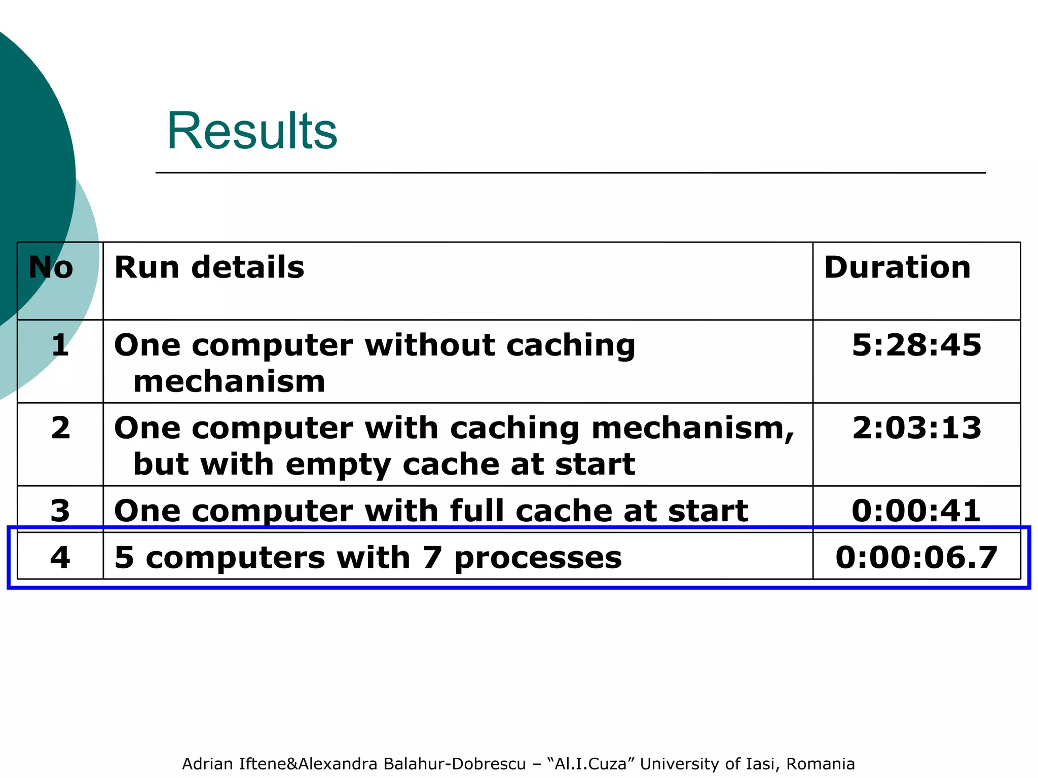 Hypothesis Transformation and Semantic Variability Rules Used in RTE | PPT