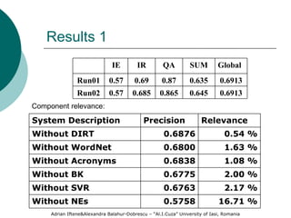 Hypothesis Transformation and Semantic Variability Rules Used in RTE | PPT
