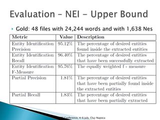 Named Entity Recognition for Romanian | PPT | Databases | Computer Software and Applications
