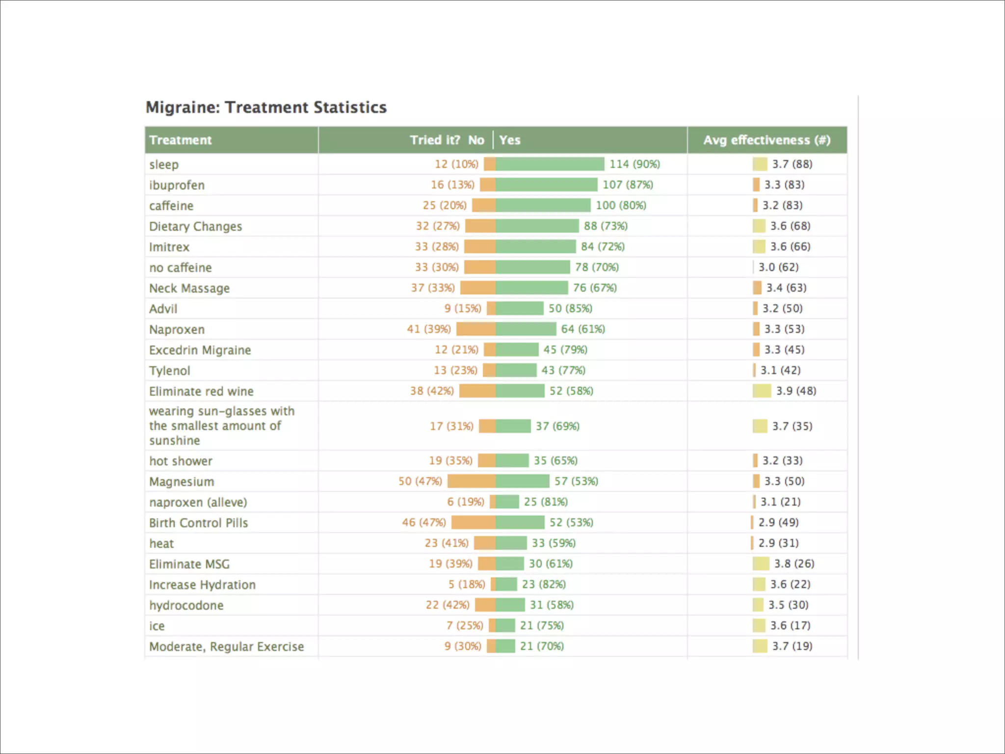 Patient-generated data | PDF | Medical Health