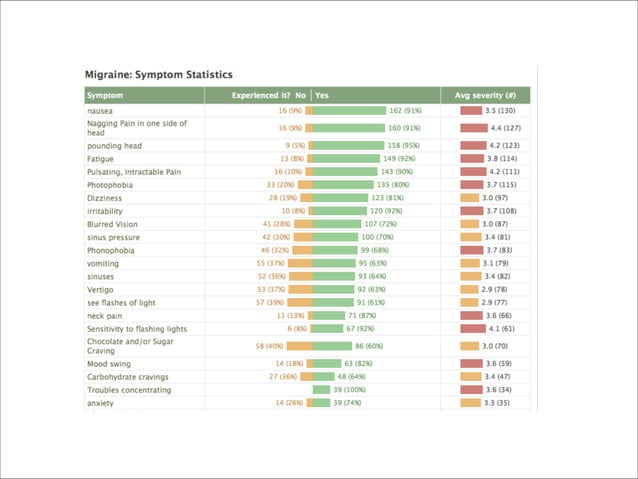 Patient-generated data | PDF | Medical Health