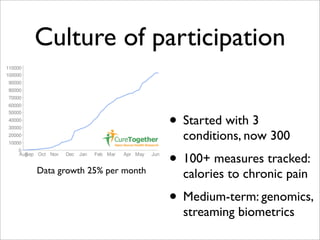 Patient-generated data | PDF | Medical Health