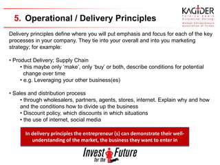 IFTF Conference - How to Develop an Effective Business Plan | PDF