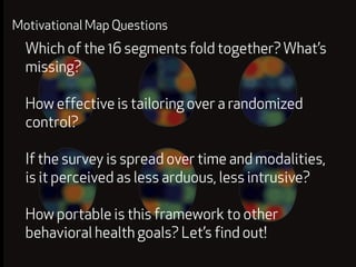 Introducing the Motivational Map | PPT