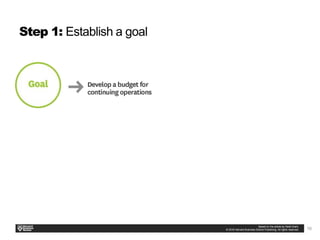 If,Then Methodology.pptx
