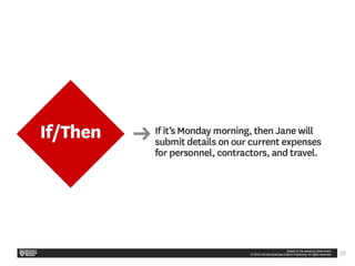 If,Then Methodology.pptx