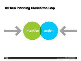 If,Then Methodology.pptx