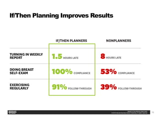 If,Then Methodology.pptx