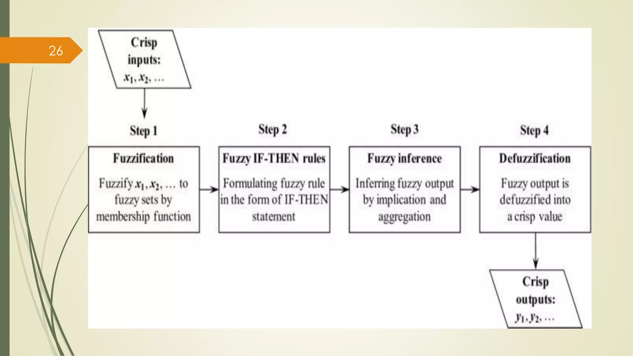 If then rule in fuzzy logic and fuzzy implications | PDF