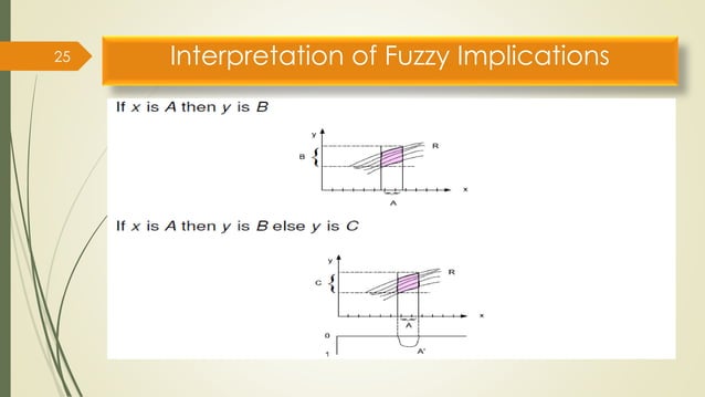 If then rule in fuzzy logic and fuzzy implications | PDF