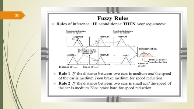 If then rule in fuzzy logic and fuzzy implications | PDF