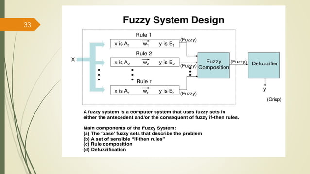 If then rule in fuzzy logic and fuzzy implications | PDF