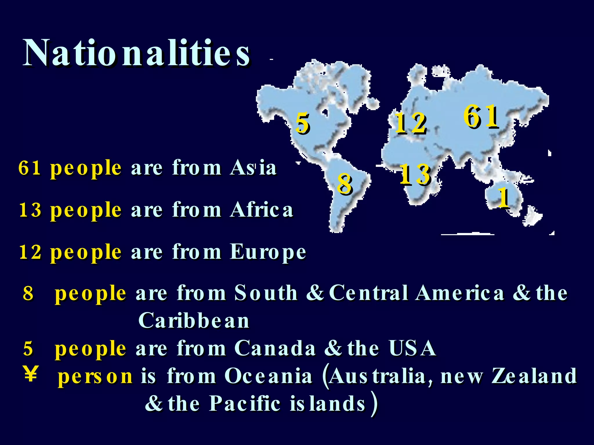 If The World Were A Village | PPT
