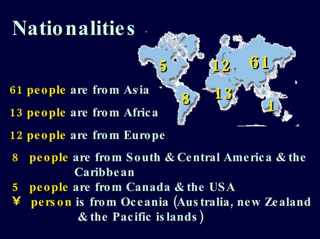 If The World Were A Village | PPT