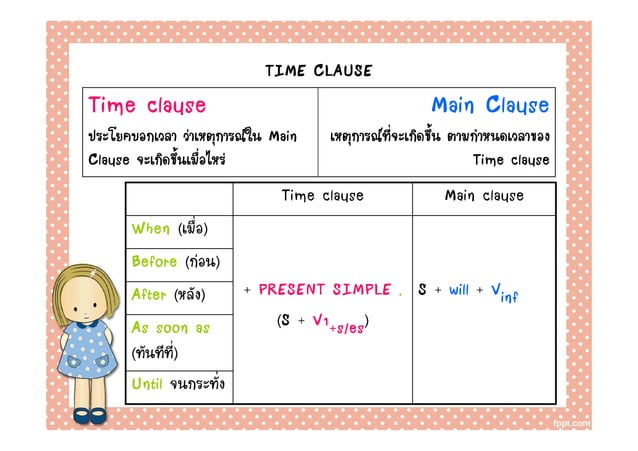 If & time clauses | PDF