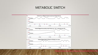 Intermittent Fasting | PPTX