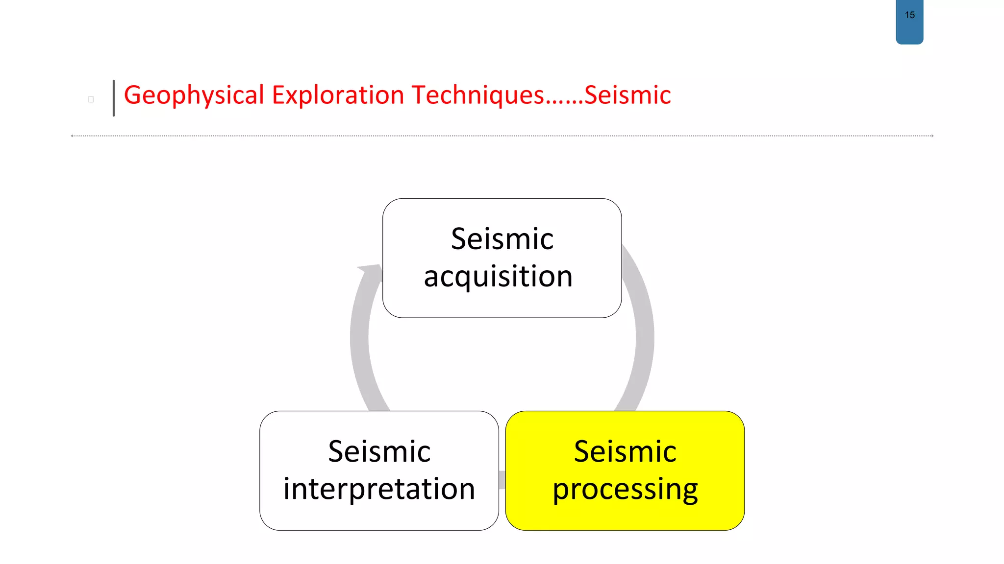 Seismic data processing | PPTX