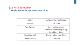 Seismic data processing | PPTX