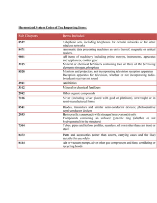 iNDO CHINA TRADE RELATION REPORT | PDF