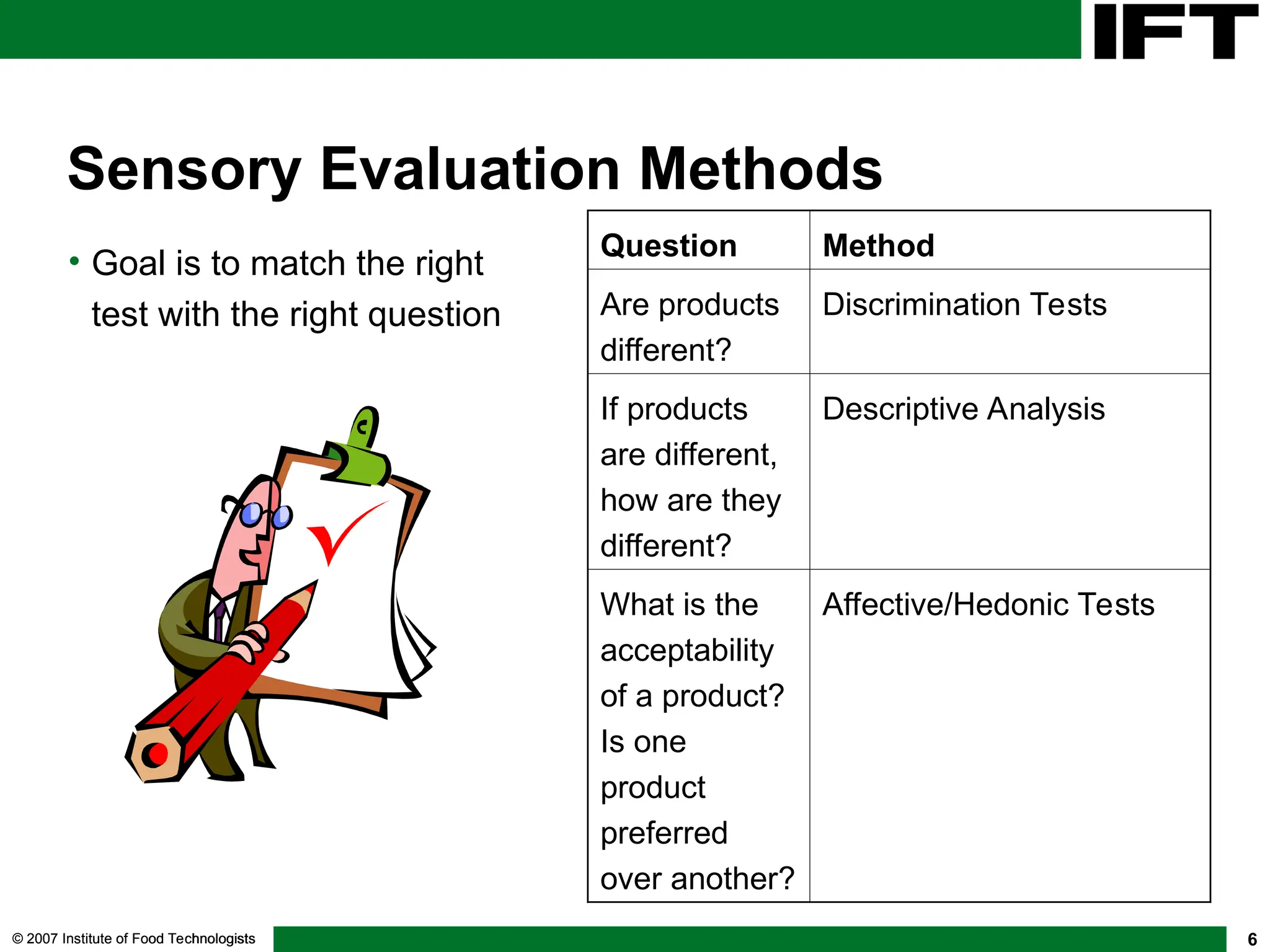 Sensory Science 101 Part II: Sensory Evaluation Methods | PPT