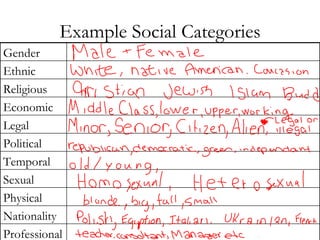 If we are all unique, why do we categorize? | PPT | Religion & Spirituality