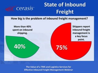 Inbound Logistics: The Power of a Transportation Management System and ...
