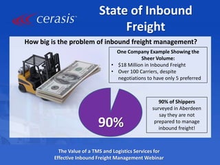 Inbound Logistics: The Power of a Transportation Management System and ...
