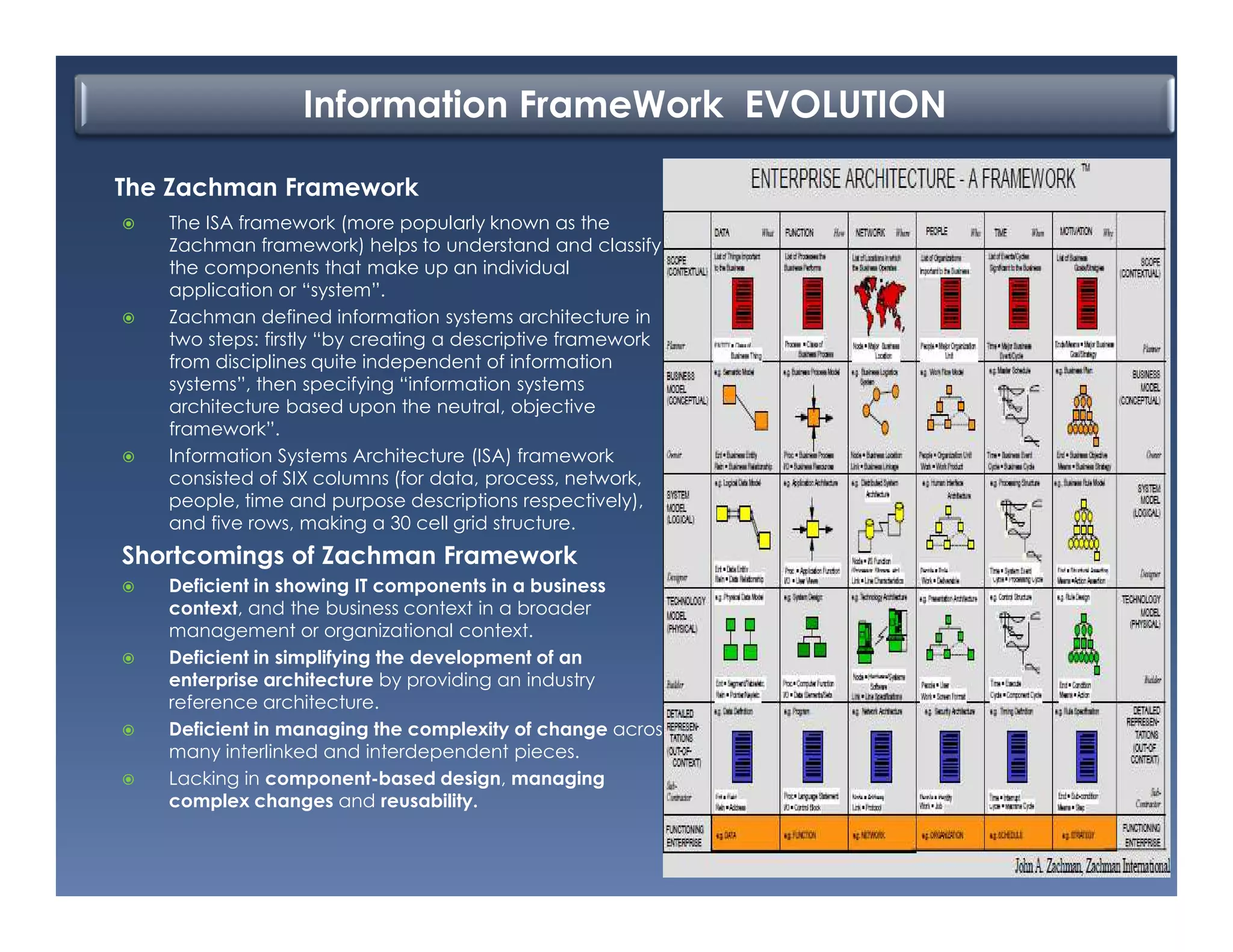 Ifw framework for banking industry presentation | PDF