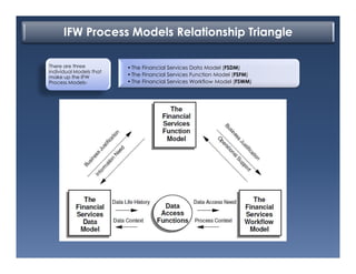 Ifw framework for banking industry presentation | PDF
