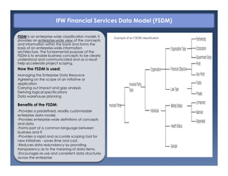 Ifw framework for banking industry presentation | PDF