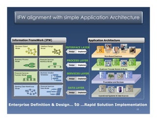 Ifw framework for banking industry presentation | PDF