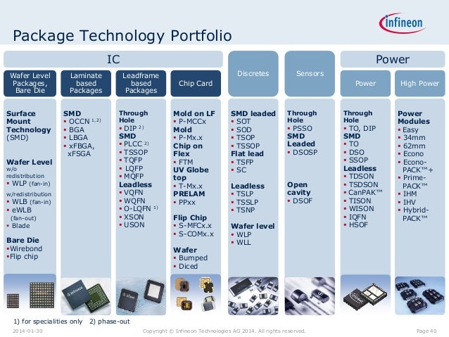 Infineon Technologies Company Presentation Q1 2014