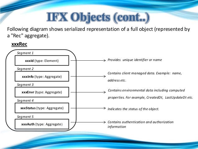 Overview on IFX Standards