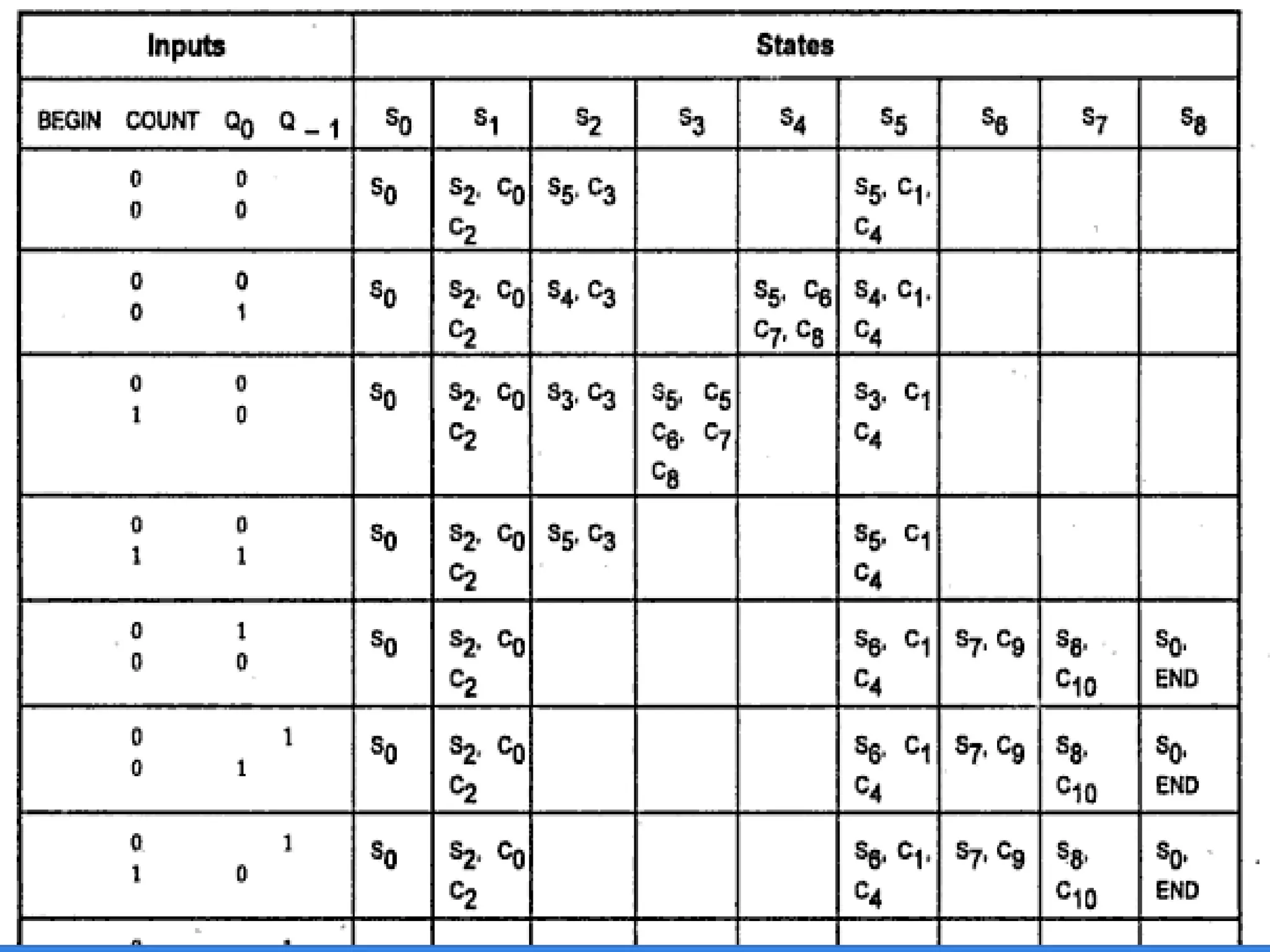 Multiplier control unit | PPTX