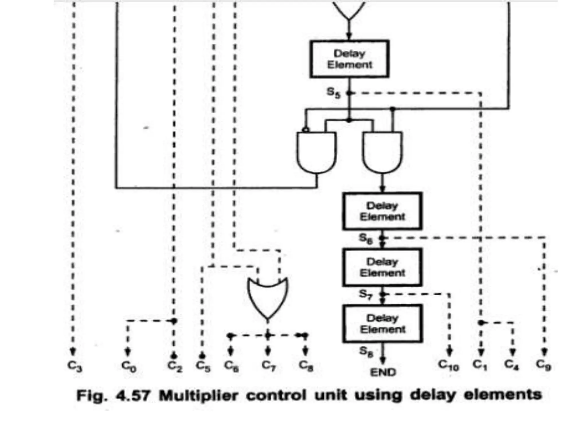 Multiplier control unit | PPTX