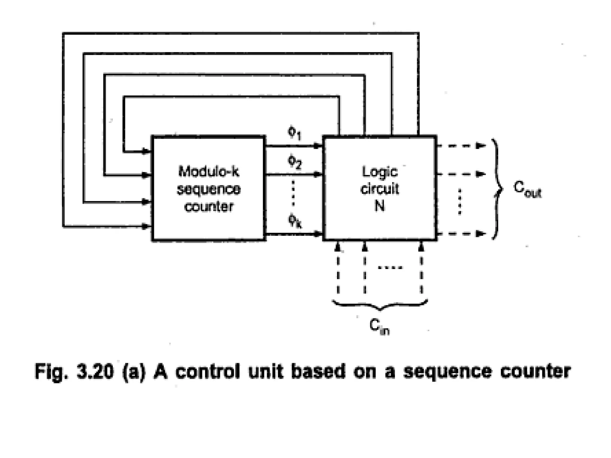 Multiplier control unit | PPTX