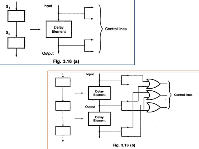 Multiplier control unit | PPTX